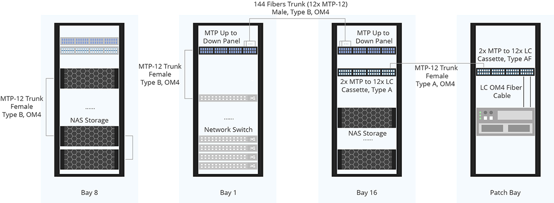 Network Expansion with FS FHD Modular Cabling System - FS.com Europe
