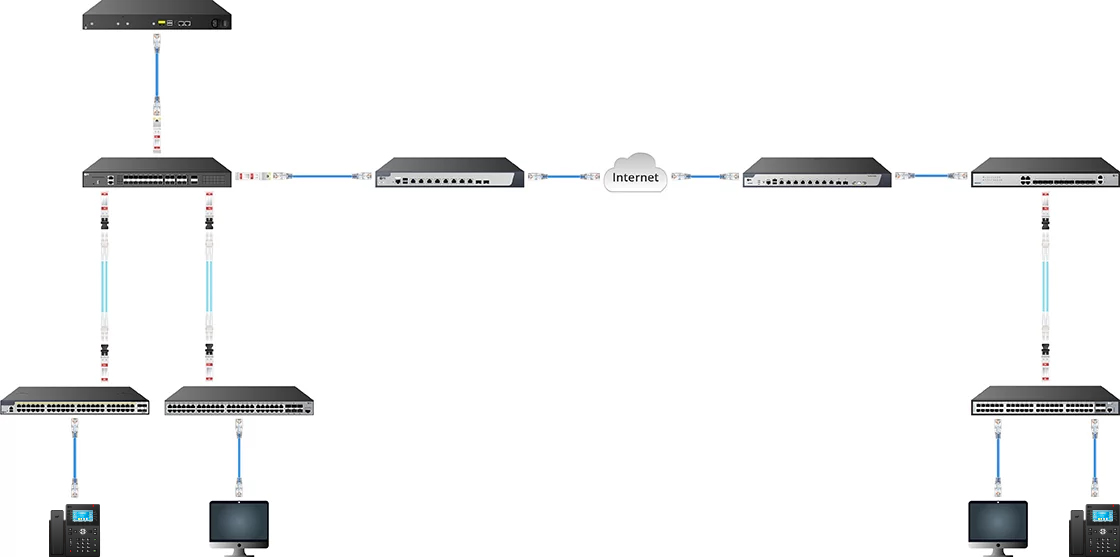 IP PBX-C503, Support 500 Users and 100 Concurrent Calls, with 2 Slots ...