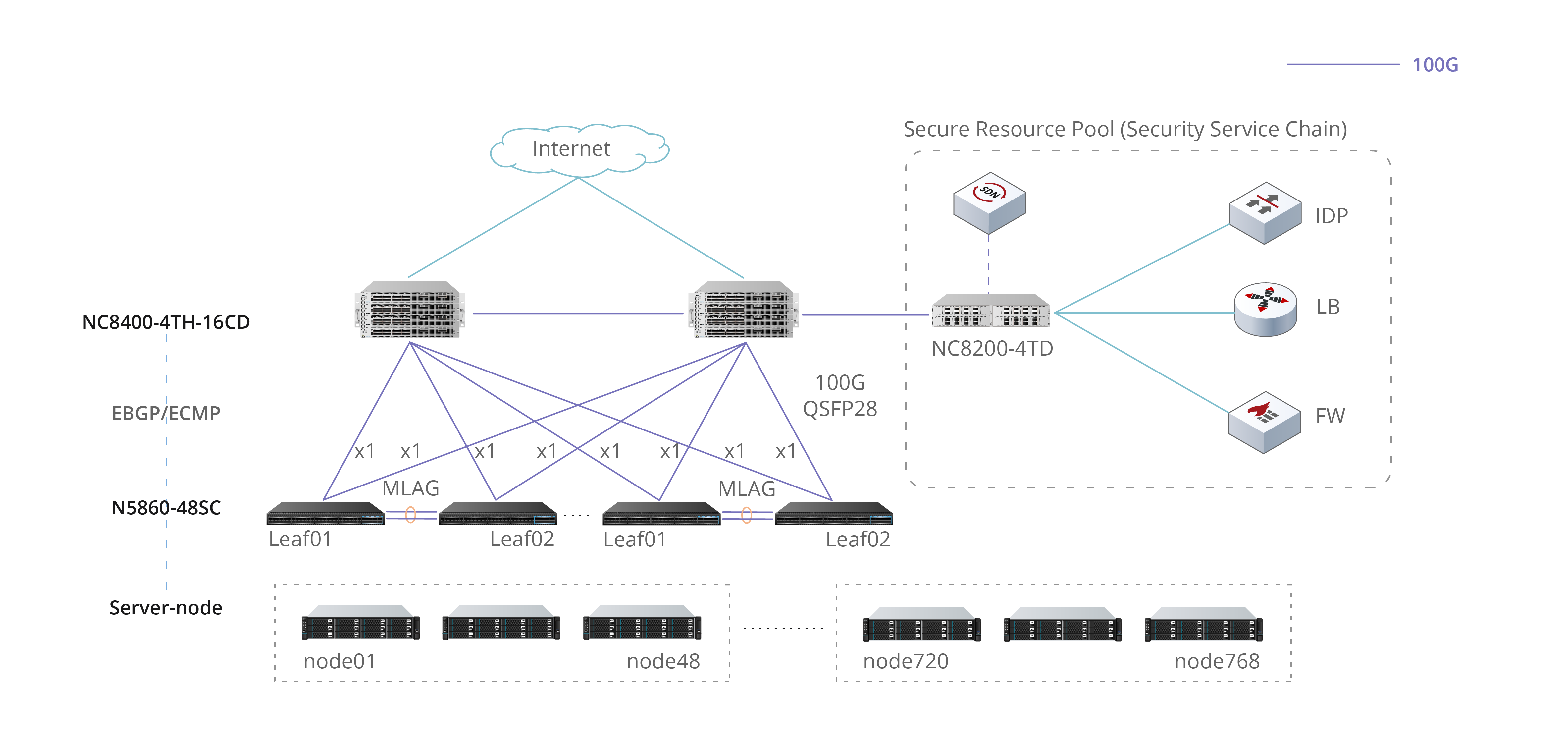 NC8400-4TH-16CD, 4-Slot 4U Ethernet L3 Data Center Chassis Switch, with ...