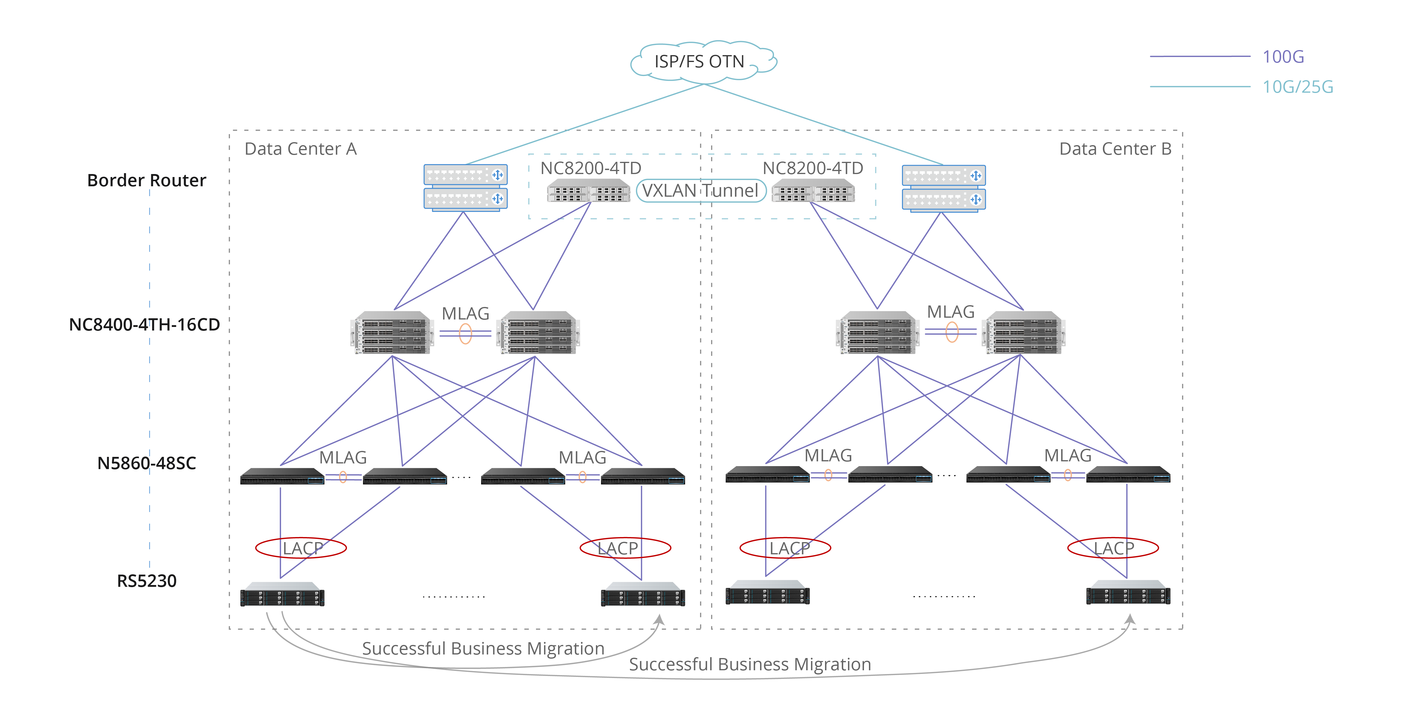 NC8400-4TH-16CD, 4-Slot 4U Ethernet L3 Data Center Chassis Switch, with ...