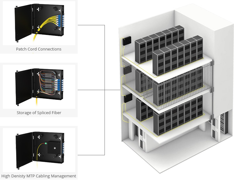FHD® Wall Mount Enclosure Unloaded, 1 Port, Holds up to 1 x FHD ...