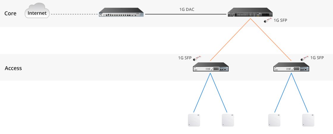 FS S3260-8T2FP 8-Port Gigabit Managed PoE+ Switch with 2 1Gb SFP ...