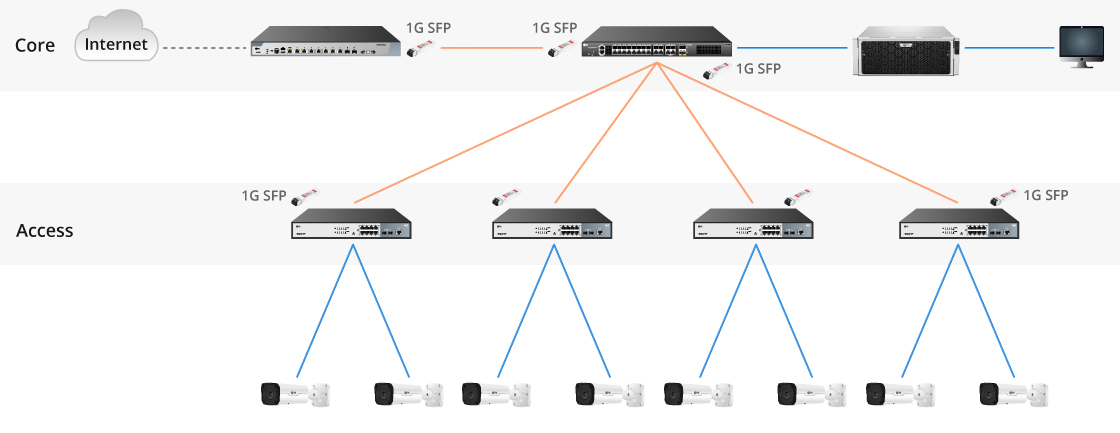 FS S3260-8T2FP 8-Port Gigabit Managed PoE+ Switch with 2 1Gb SFP ...