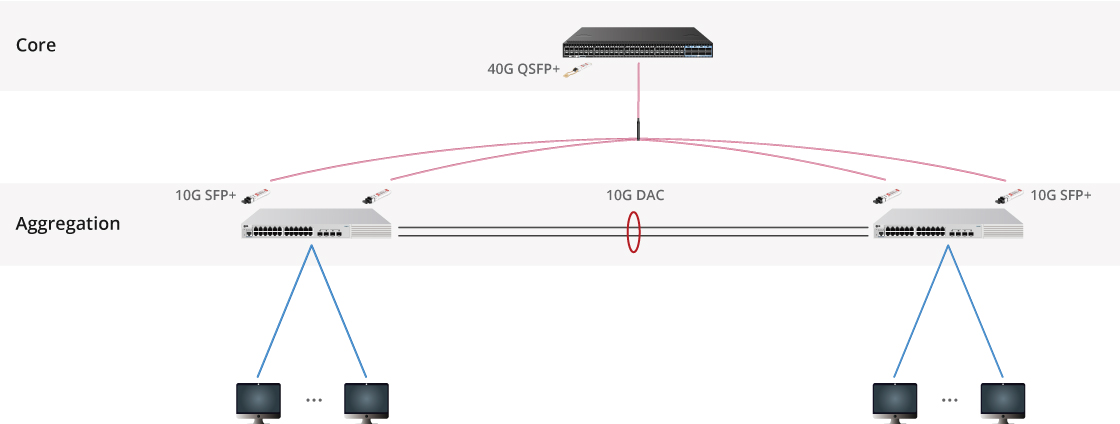FS 48-Port SFP+ Stackable Enterprise Switch - FS.com