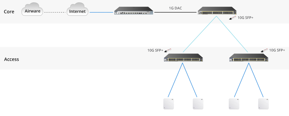 S5810-48TS-P, 48-Port Gigabit Ethernet L3 PoE+ Switch, 48 x PoE+ Ports ...