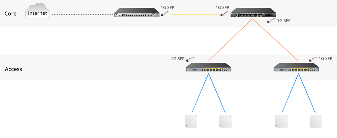 S3250-24TF-U, 24-Port Gigabit Ethernet L2+ PoE+ Switch, 24 x PoE+ Ports ...