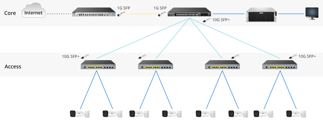 S3200-8MG4S-U, 8-Port Ethernet L2+ Managed PoE++ Switch, 8 x 100M/1000M ...