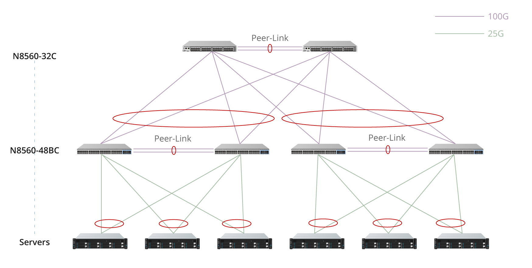 Upgrading Internet Service Providers Cloud Data Center Network 6064