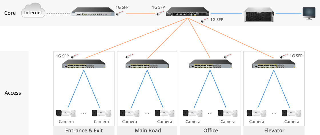 S3270-24TM-P, 24-Port Gigabit Ethernet L2+ PoE+ Switch, 24 x PoE+ Ports ...