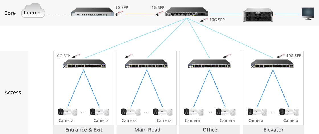S3400-48T6SP, 48-Port Gigabit Ethernet L2+ PoE+ Switch, 48 x PoE+ Ports ...