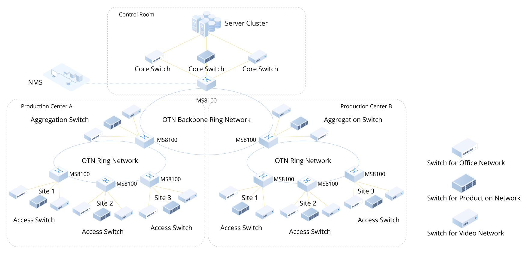 Multi-service Network Isolation Solution for Enterprise
