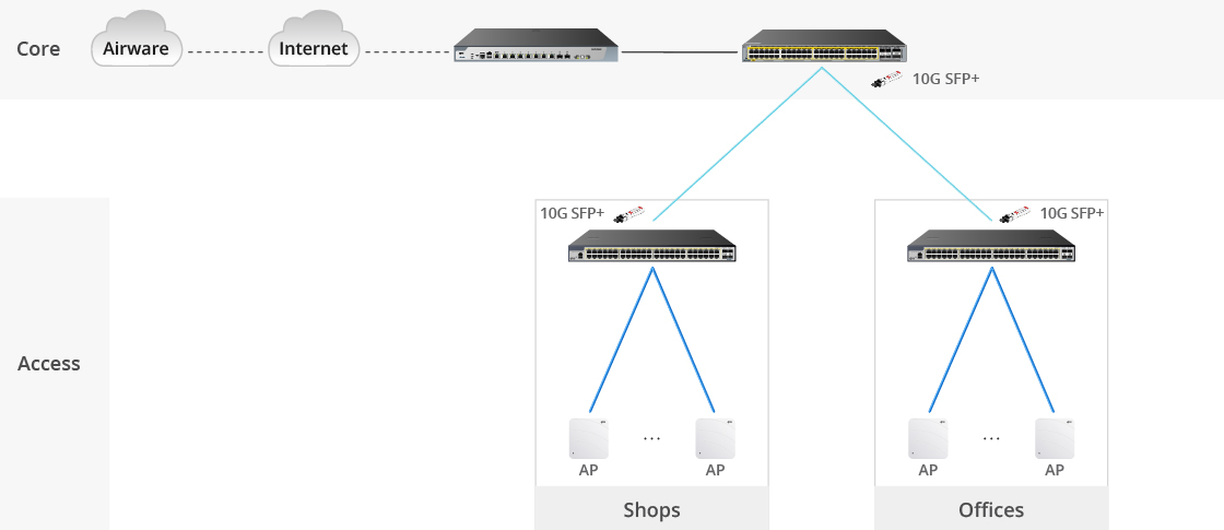 S5860-48MG-U, 48-Port Ethernet L3 PoE++ Switch, 48 x 5GBASE-T/Multi ...