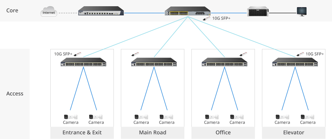 S5860-24MG-U, 24-Port Ethernet L3 PoE++ Switch, 24 x 5GBASE-T/Multi-Gigabit Ports, with 4 x 25Gb ...