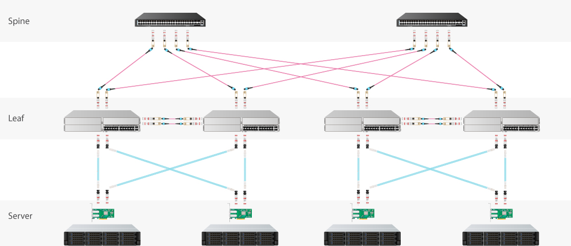 N5850-48S6Q, 48-Port Ethernet L3 Data Center Switch, 48 x 10Gb SFP+ ...