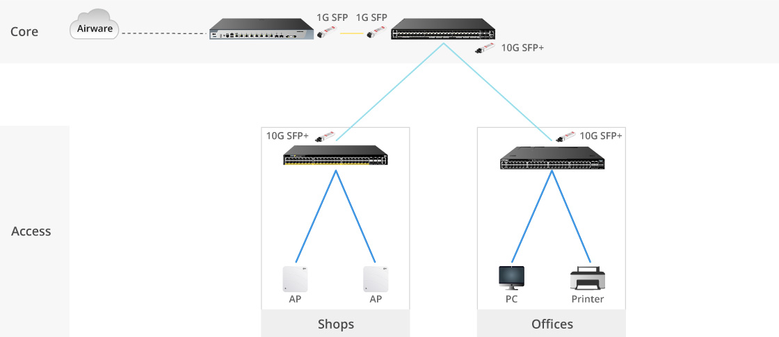 S5870-48T6BC, Bare Metal Switch, 48-Port Ethernet L3 Enterprise, 48 x ...