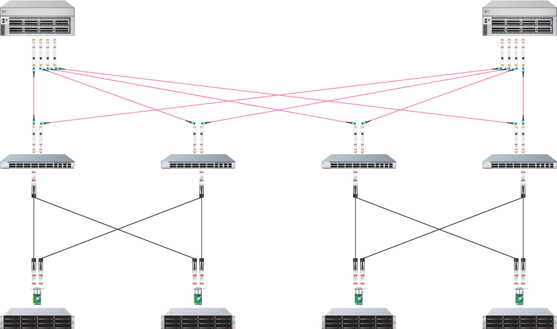 N9550-64D, 64-Port Ethernet L3 Data Center Open Network Switch, 64 x 400Gb QSFP-DD, Broadcom ...