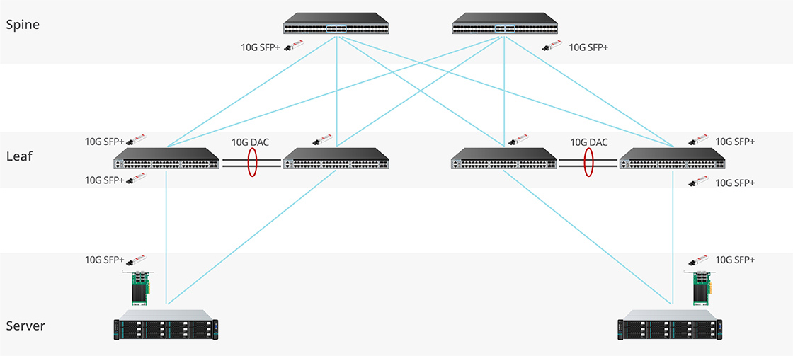 FS 48-Port Gigabit L3 Switch - FS.com