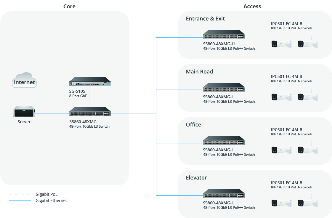 S5860-48XMG-U, 48-Port Ethernet L3 PoE++ Switch, 48 x 10GBASE-T/Multi ...