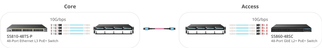 S5810-48TS-P, 48-Port Gigabit Ethernet L3 PoE+ Switch, 48 x PoE+ Ports ...