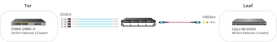 Cisco QSFP-100G-SL4 Compatible QSFP28 100GBASE-SL4 850nm 30m DOM MPO-12 ...