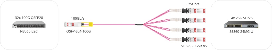 QSFP28 100GBASE-SL4 850nm 30m DOM MPO-12/UPC MMF Optical Transceiver ...