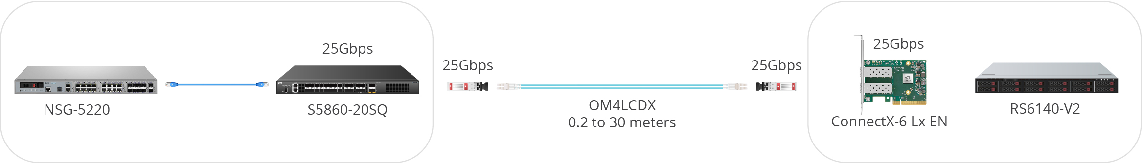 NVIDIA Mellanox MCX631102AN-ADAT ConnectX®-6 Lx EN Adapter Card, 25GbE ...