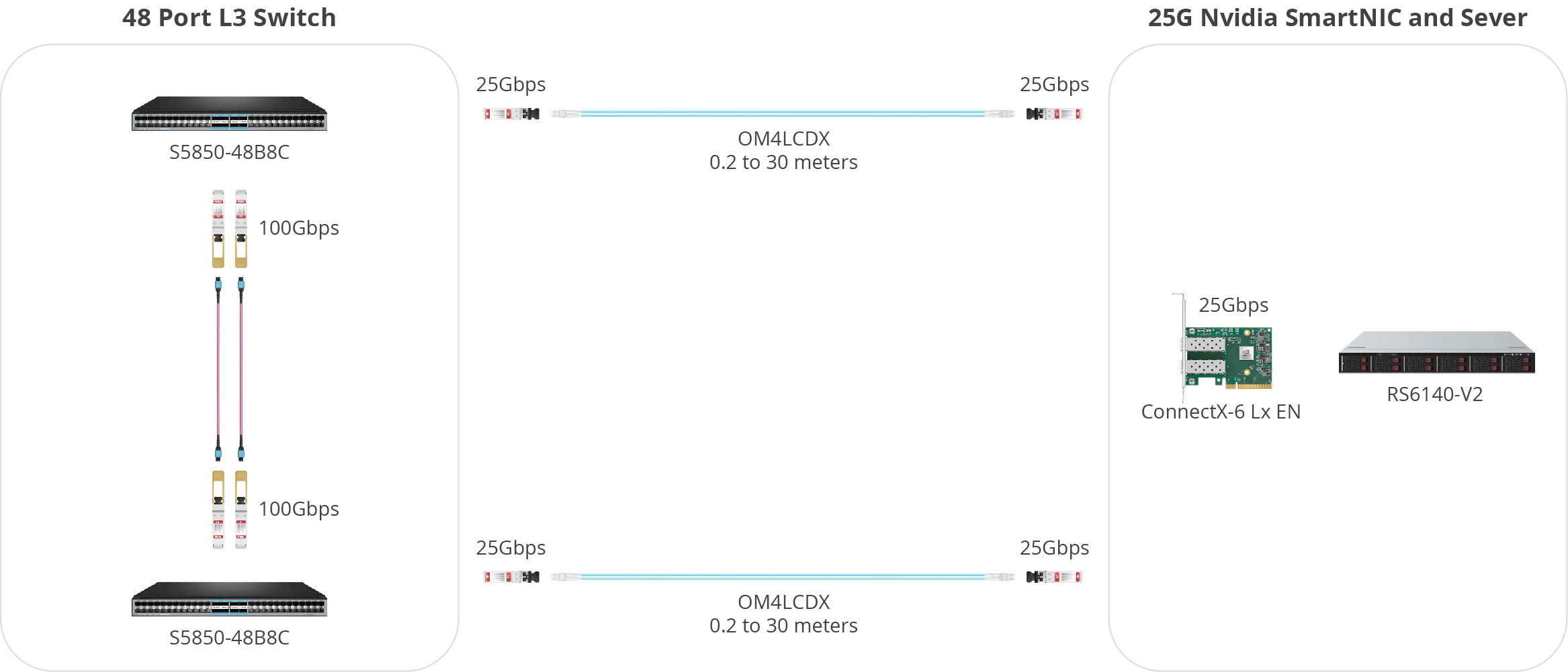 NVIDIA Mellanox MCX631102AN-ADAT ConnectX-6 Lx EN Adapter Card, 25GbE ...