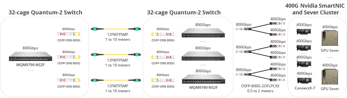 ConnectX®-7 InfiniBand Adapter Card 400GbE/NDR, Single-Port OSFP, PCIe 5.0 x 16 - FS.com