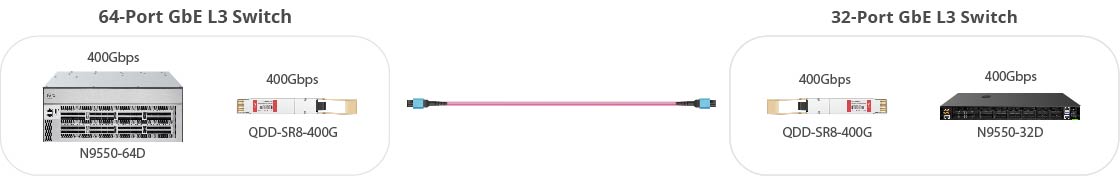 N9550-64D, Bare Metal Switch, 64-Port Ethernet L3 Data Center, 64 x ...