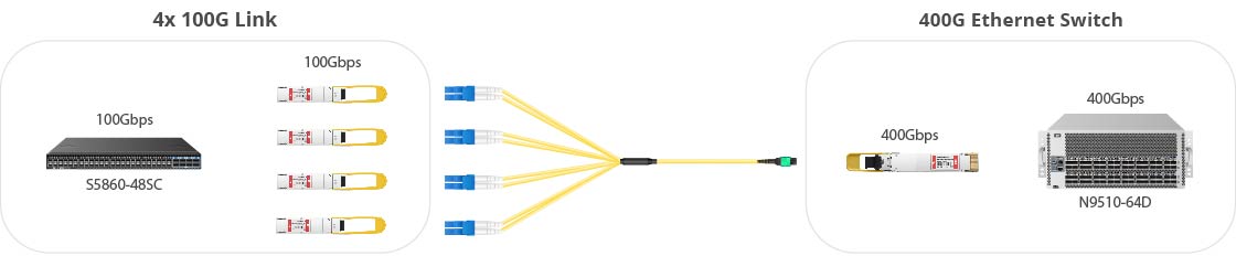 N9510-64D, 64-Port Ethernet L3 Data Center Switch, 64 x 400Gb QSFP-DD ...
