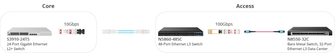 FS 48-Port 10Gb Switch, L3 Stackable Data Center Switch, Optimzed for ...