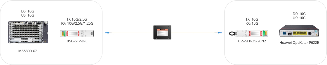 HW OSGXGSD01 Compatible XGS-PON&GPON Combo OLT SFP+ 1577nm-TX/1270nm-RX ...