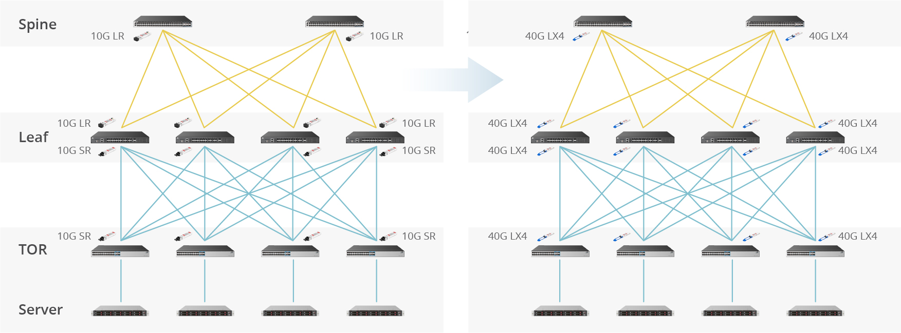 HPC, Data Center, Enterprise, Telecom - FS.com