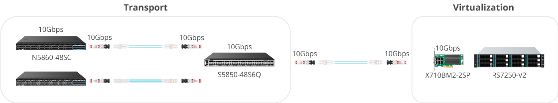 Customized RS7250-V2, 2U Rack Server, 12 x 3.5''/2.5'' Hot-swap SAS ...
