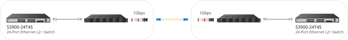 16ft Cat5e Non-booted Unshielded Ethernet Patch Cable, Blue - FS.com