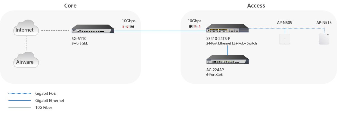 AP-N515, Cloud Managed Wi-Fi 6 802.11ax 5375 Mbps Indoor Access Point ...