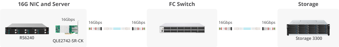 Marvell®QLogic® QLE2692-SR-CK Fibre Channel Host Bus Adapter, 16GbE ...