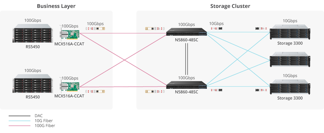 Customized RS5450, 4U Rack Server, 36 x 3.5''/2.5'' Hot-swap SAS/SATA ...