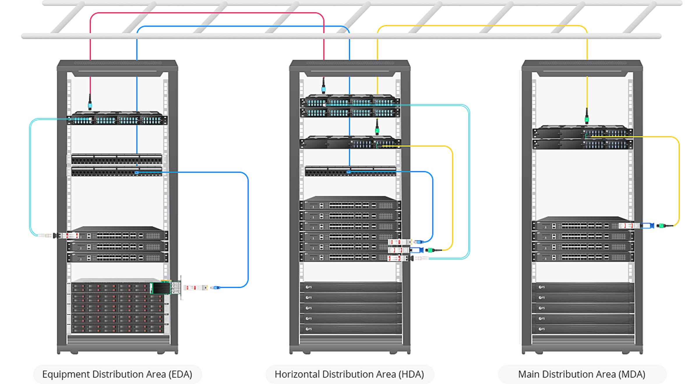 FHD and MTP® for Modular Cabling System