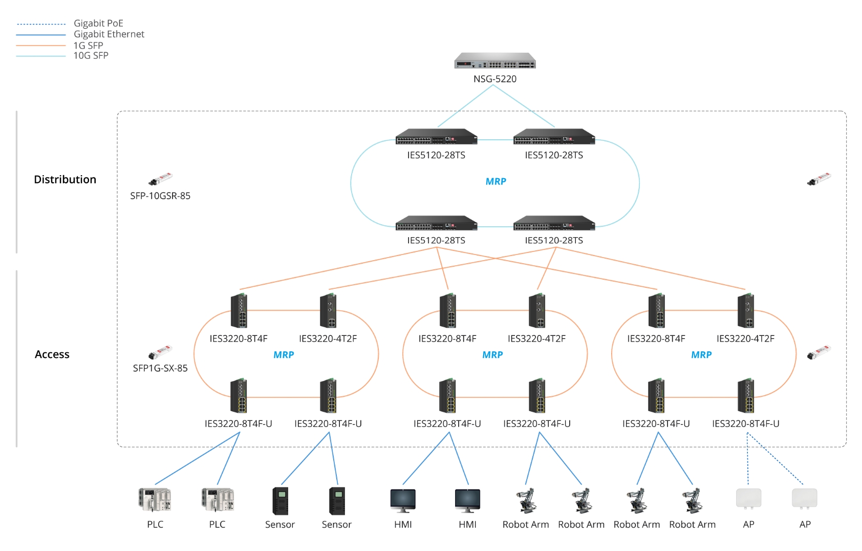 HPC, Data Center, Enterprise, Telecom - FS.com