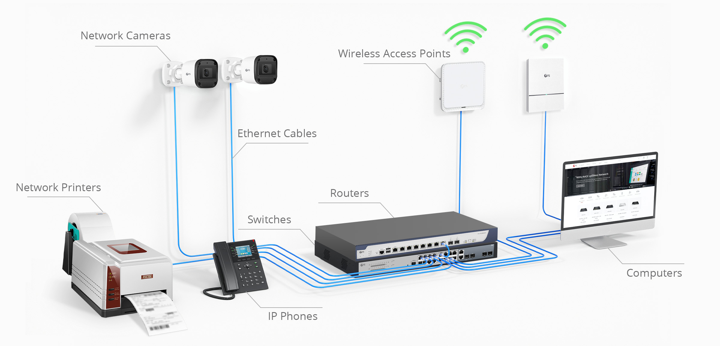 Ethernet Cable Buying Guide - FS.com