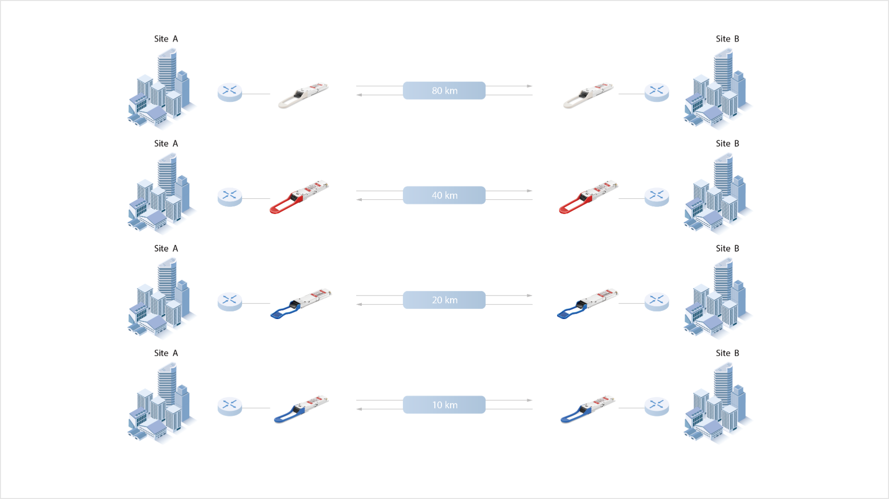 100g Optical Module Solution For Metro Networks
