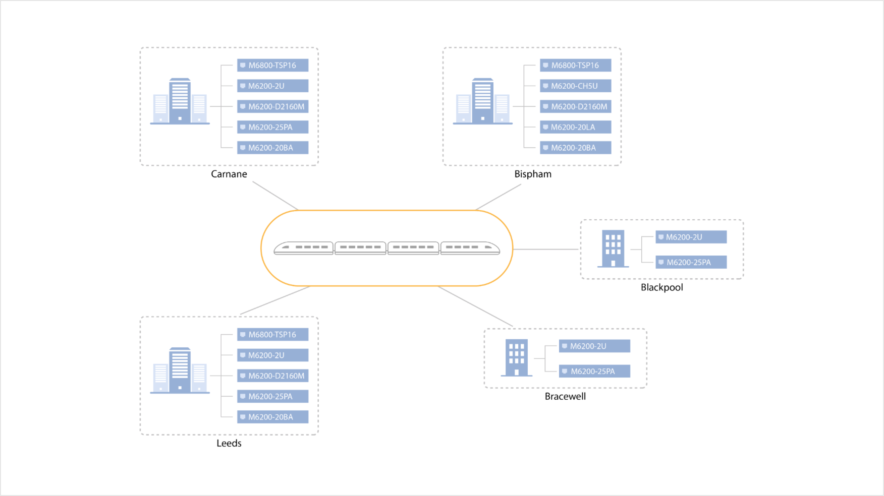 Optical Communication Network for Smart Railways - FS.com