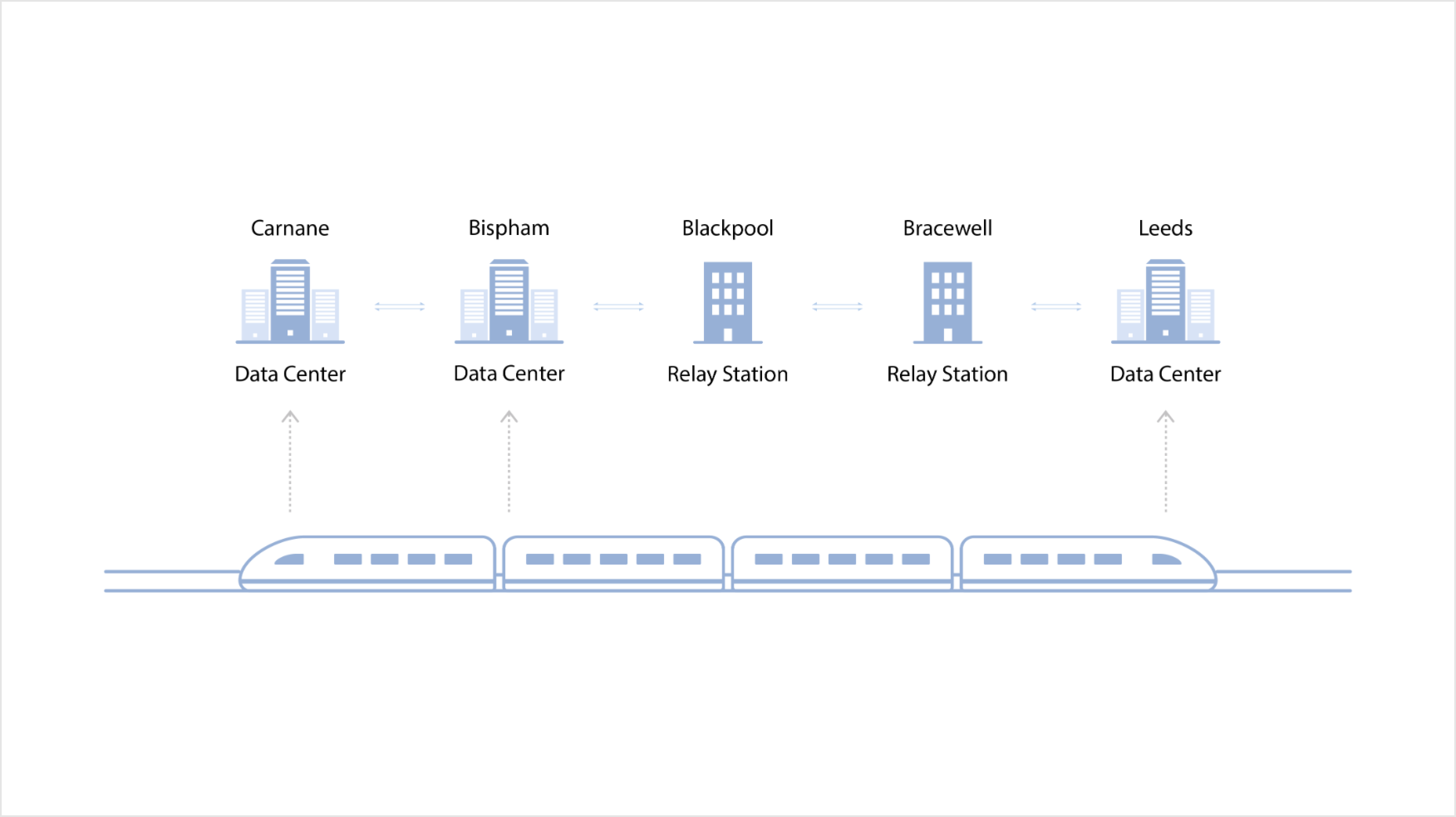 Optical Communication Network for Smart Railways - FS.com