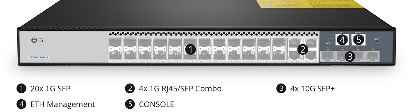 Technical Documents - FS.com