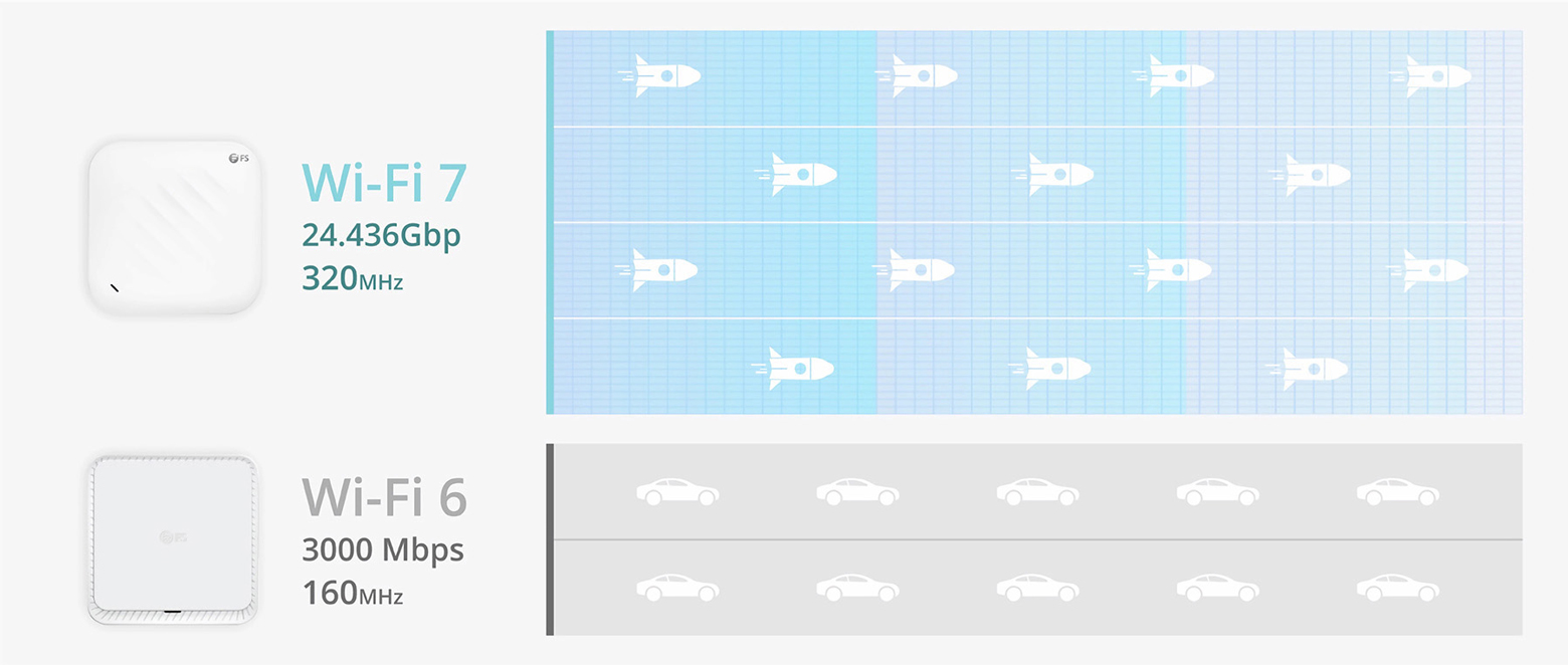 Building the Future Smart Campus with FS Wi-Fi 7 SDN Campus Network ...