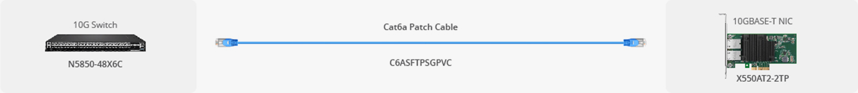 FS 10G Network Deployment Guide for NIC-to-Switch Connectivity