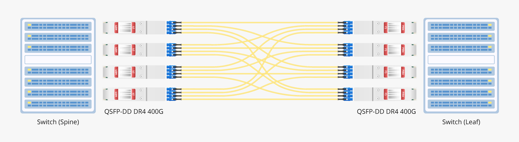 How VSFF Connector-based Cables & Port Breakout Contribute to ...