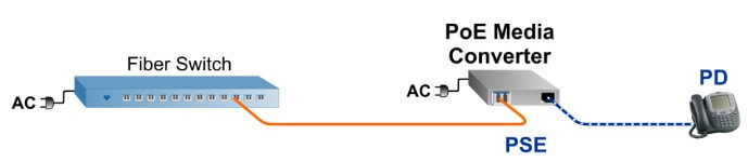 Power over Ethernet Tutorial