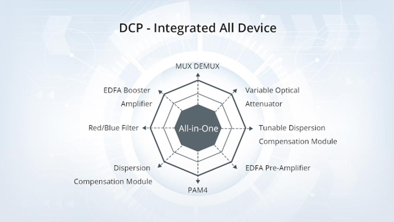 DCP – A Scalable Platform for Open Line Systems